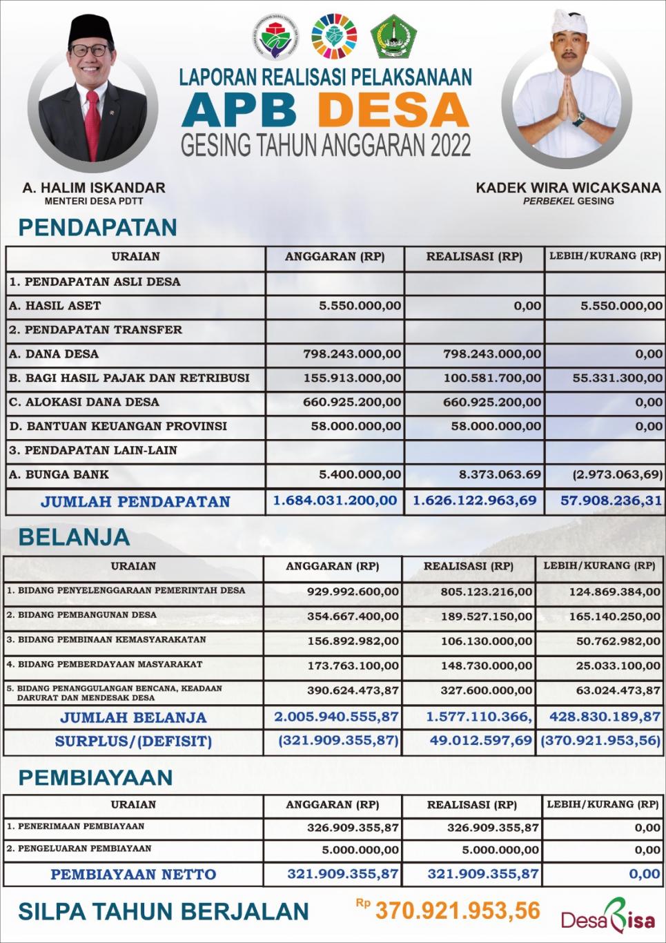 PUBLIKASI APB DESA GESING DAN LAPORAN REALISASI APB DESA GESING ...