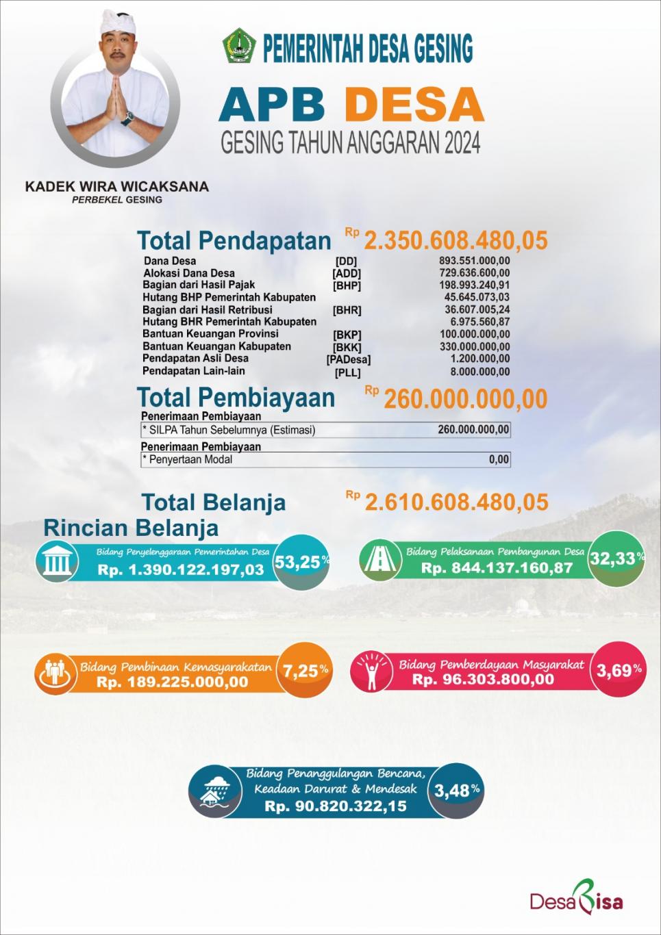 LAPORAN REALISASI APBDESA TA 2023 - Website Desa Gesing